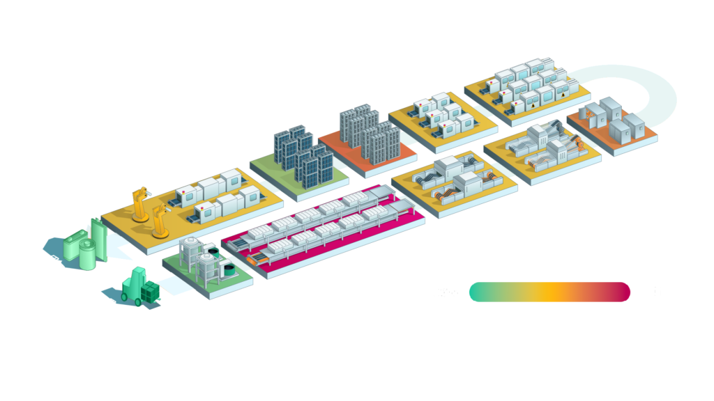 Heatmap of Energy Consumption - Battery Technology