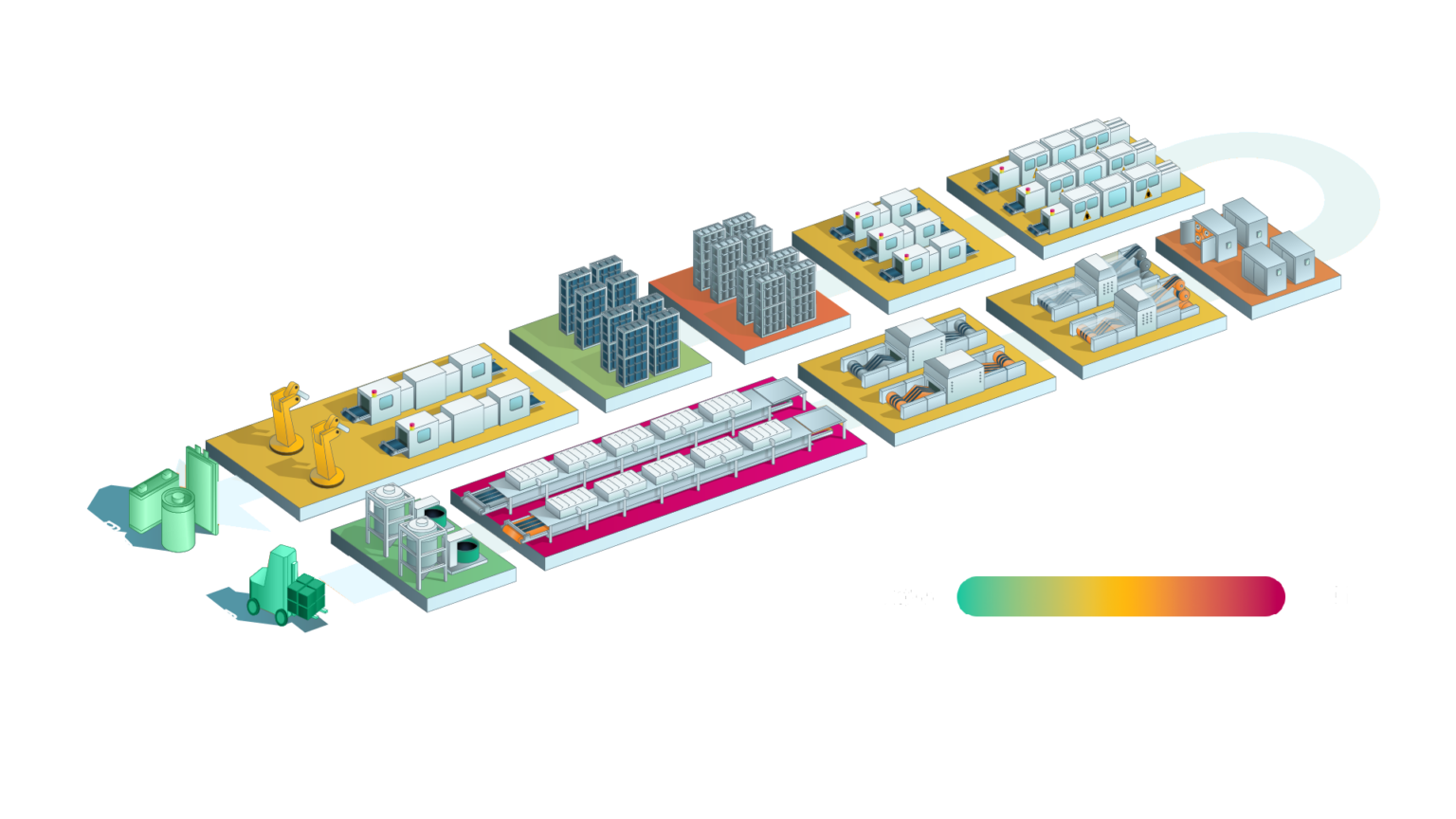 Heatmap of Energy Consumption - Battery Technology