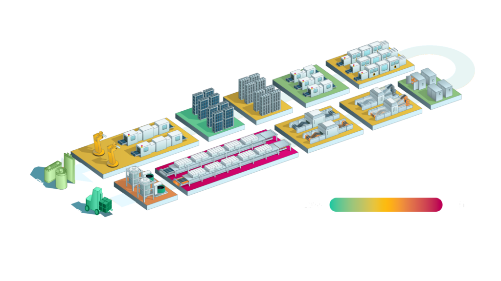 Heatmap of Quality - Battery Technology