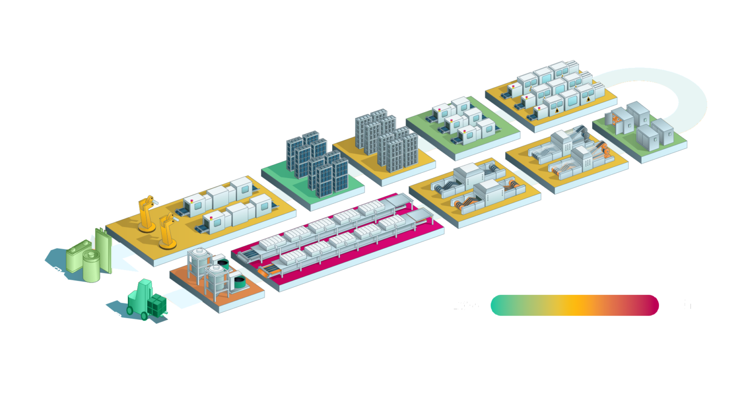 Heatmap of Quality - Battery Technology